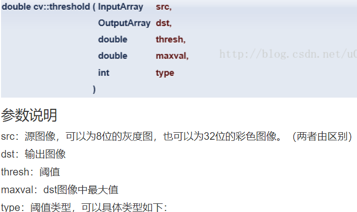 OpenCV——轮廓发现_chainapproxsimple-CSDN博客
