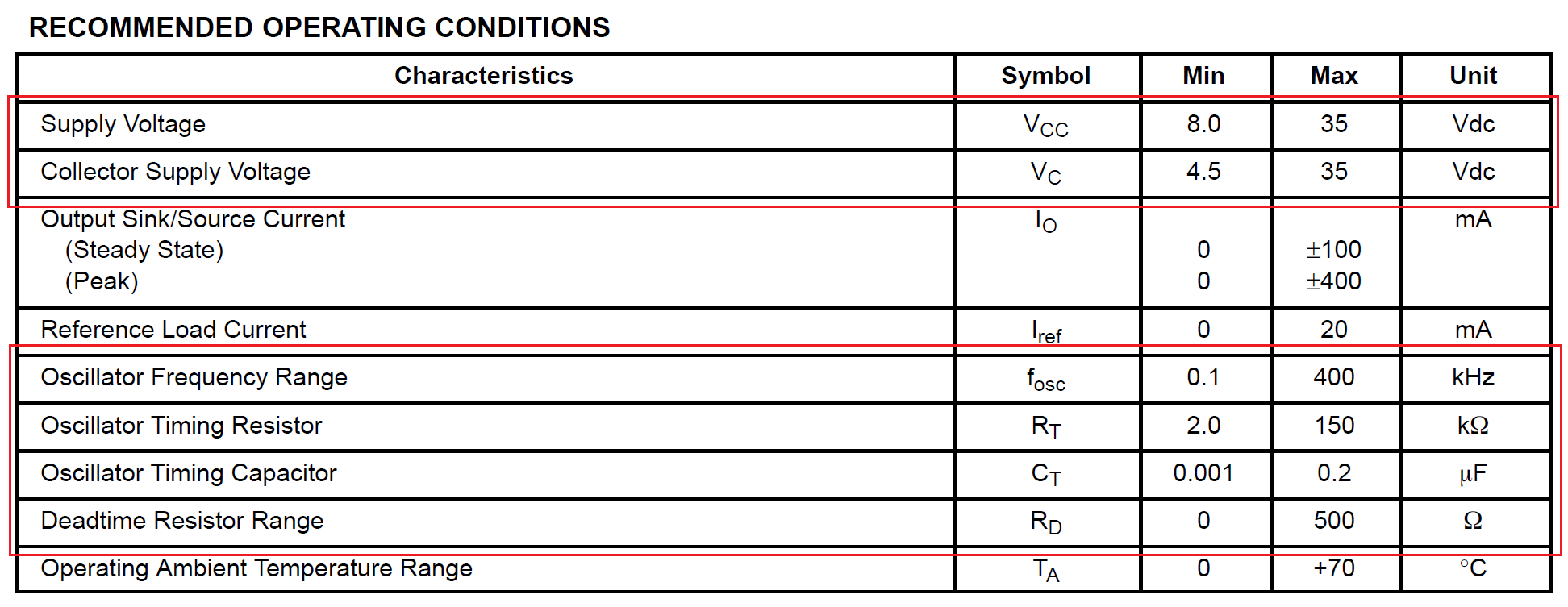 SG3525的使用-CSDN博客