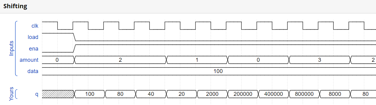 verilog练习：hdlbits网站上的做题笔记（5）_couldn't implement registers for assignments on th-CSDN博客