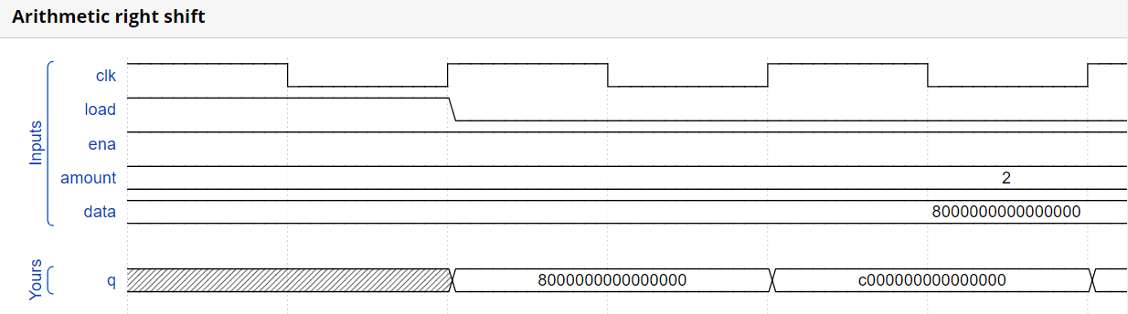 verilog练习：hdlbits网站上的做题笔记（5）_couldn't implement registers for assignments on th-CSDN博客
