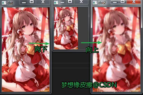 Python Opencv 之图像金字塔,高斯金字塔与拉普拉斯金字塔 Opencv创建金字塔算子底层用的高斯是偶数还是奇数 Csdn博客