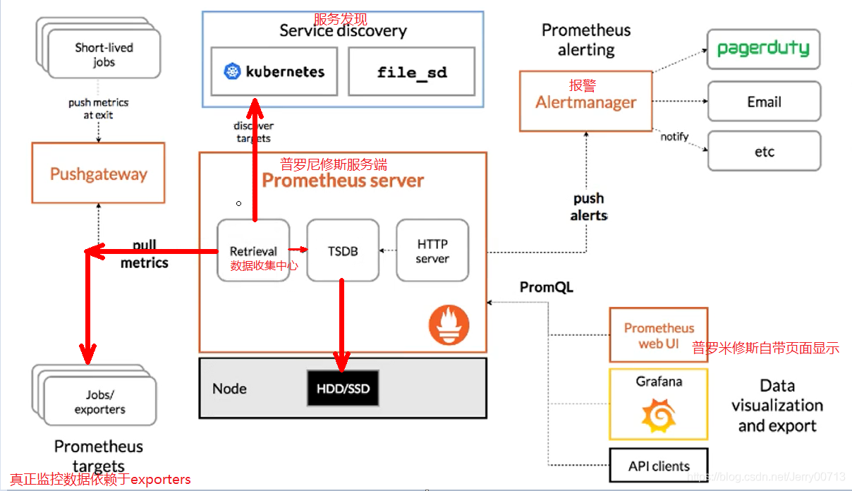 Kubernetes部署(六)：k8s项目交付----（3）集群监控_cadvisor zabbix-CSDN博客
