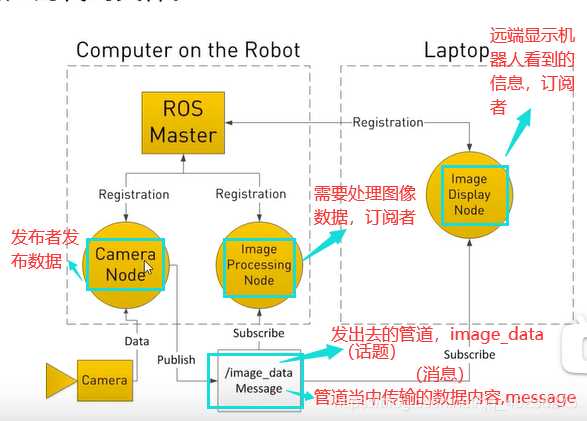 ROS入门-5.认识ROS及ROS的基本概念_惯导数据ros-CSDN博客