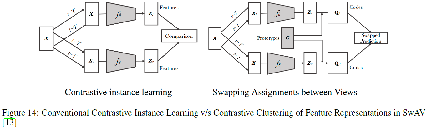 【论文阅读】A Survey on Contrastive Self-supervised Learning-CSDN博客