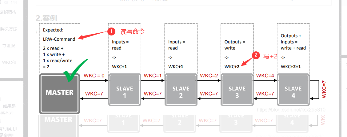SOEM主站开发笔记-- 点亮第一个LED----SOEM 的simpletest.c代码的解析以及改动-CSDN博客