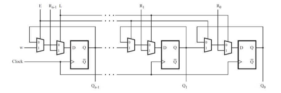 verilog练习：hdlbits网站上的做题笔记（5）_couldn't implement registers for assignments on th-CSDN博客