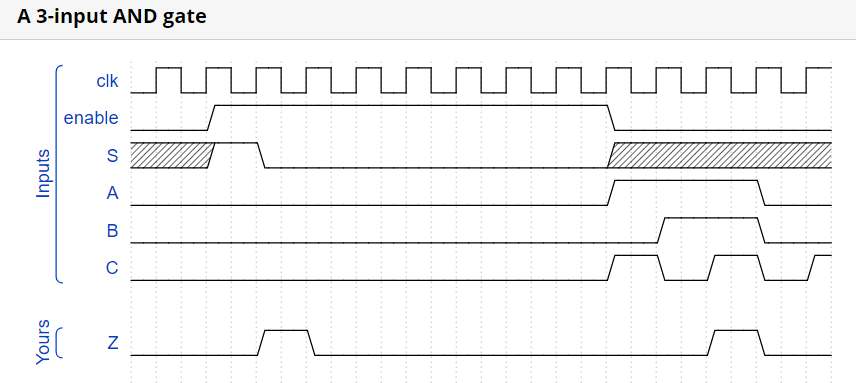 verilog练习：hdlbits网站上的做题笔记（5）_couldn't implement registers for assignments on th-CSDN博客