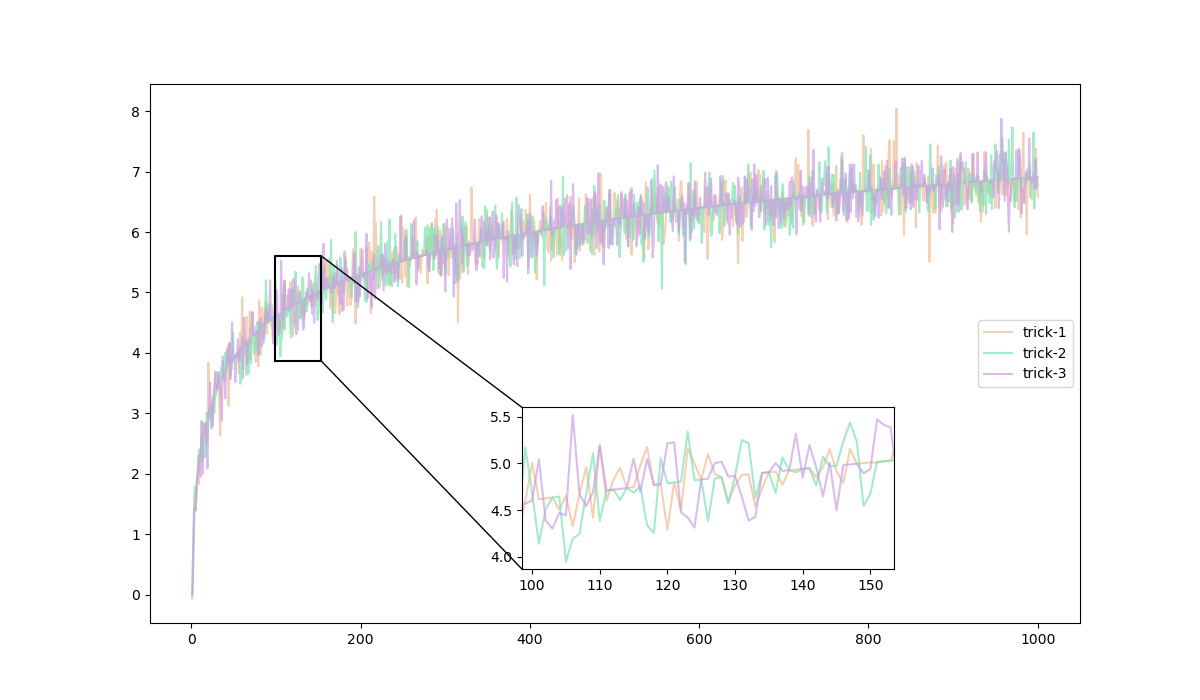 Python 绘制局部放大图connectionpatch Csdn博客 