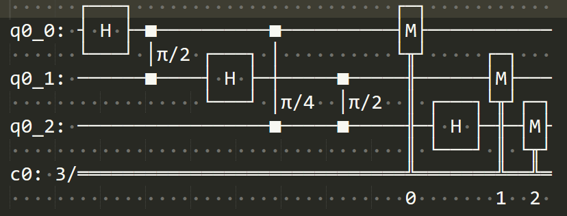 Python量子计算qiskit_python qiskit-CSDN博客