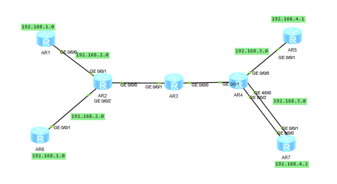 华为ensp MPLS练习实验_ensp关于mpls技术的实验-CSDN博客