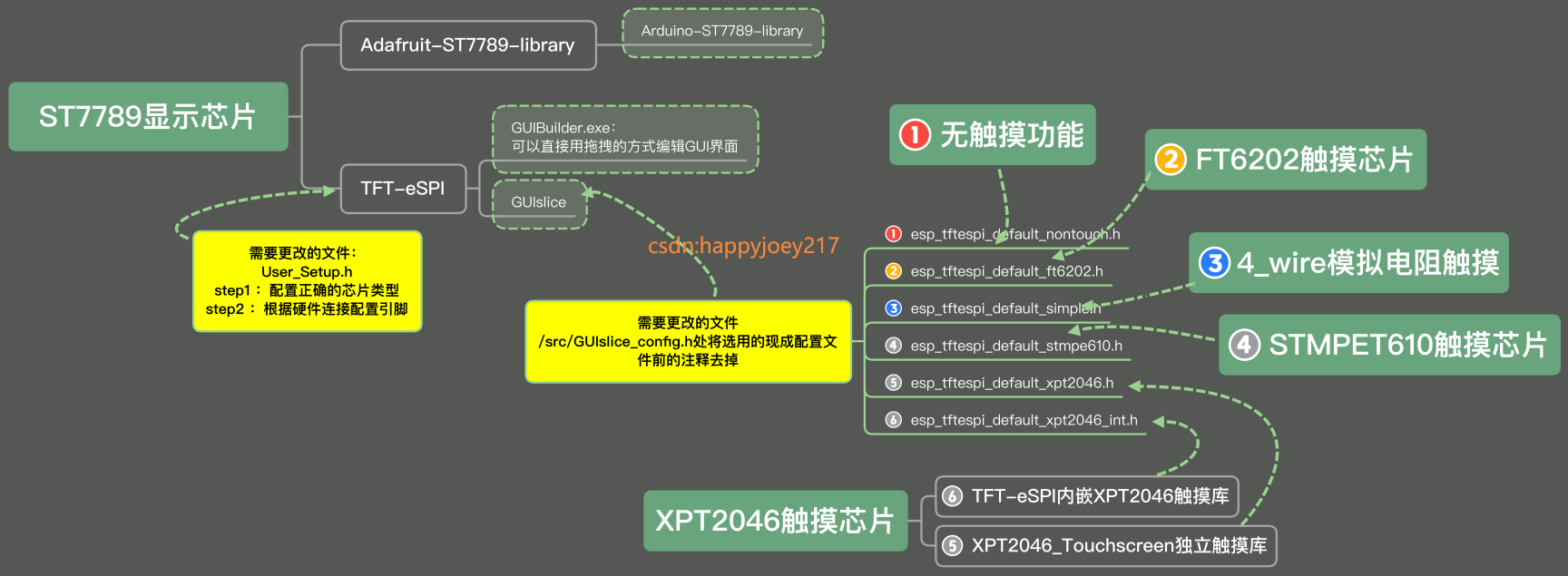 Wemos D1 Mini / nodeMcu / esp8266 + GUIslice库 驱动ST7789 TFT显示屏_d1minitft ...