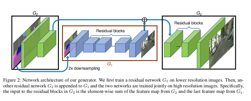 [GAN] Pix2PixHD论文走读_pix2pixhd 模型进行训练的评估指标-CSDN博客