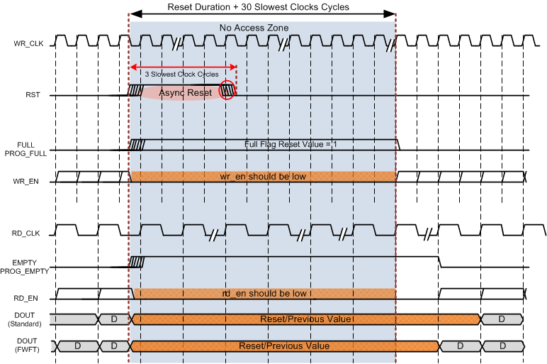 Quartus与vivado fifo IP核需要额外注意的几个点_quartus 和 vivado fifo ip-CSDN博客