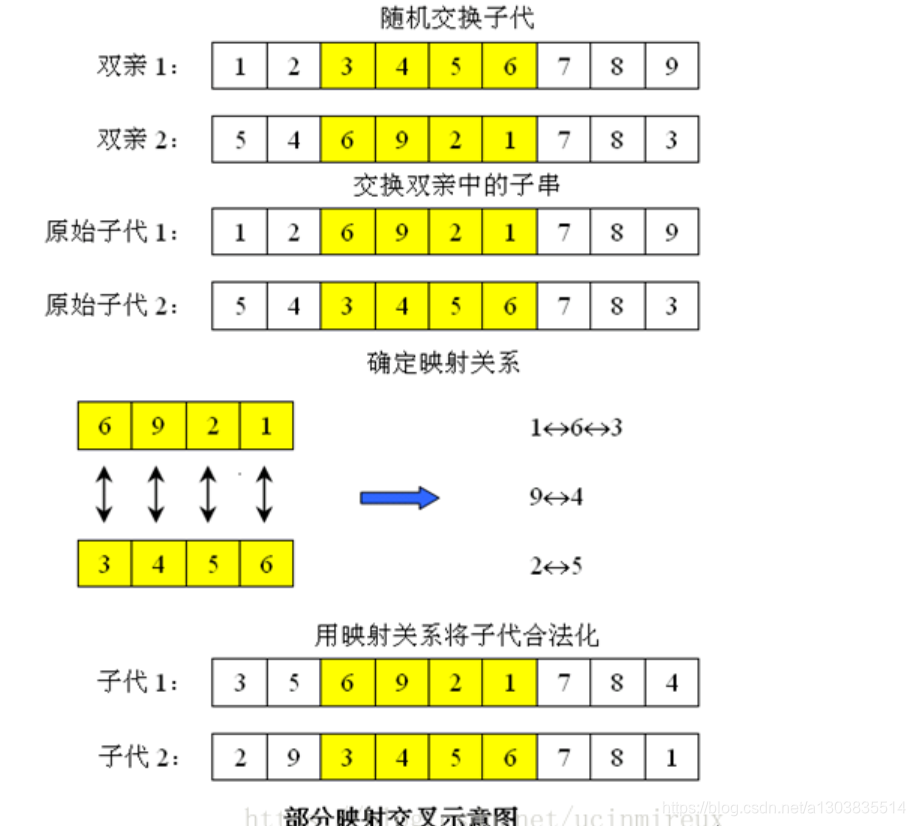Matlab使用遗传算法解决旅行商tsp问题matlab调用工具箱遗传算法可以解决tsp问题嘛 Csdn博客