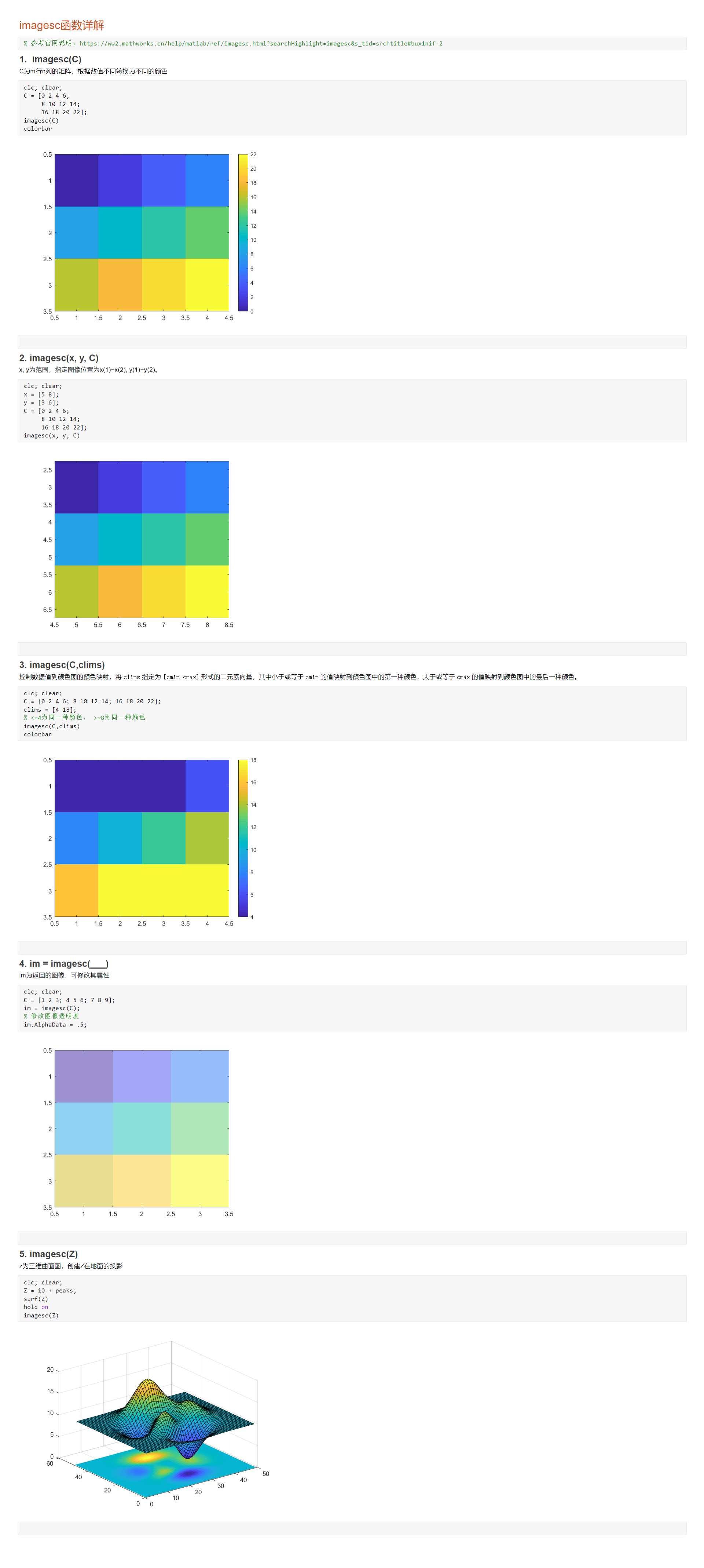 matlab imagesc函数详解-CSDN博客