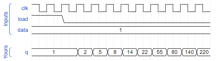 verilog练习：hdlbits网站上的做题笔记（5）_couldn't implement registers for assignments on th-CSDN博客