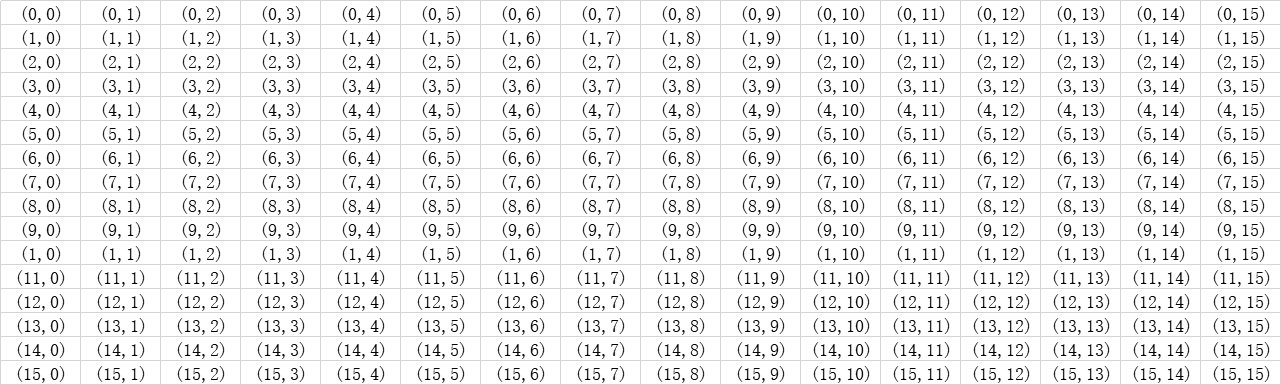 verilog练习：hdlbits网站上的做题笔记（5）_couldn't implement registers for assignments on th-CSDN博客