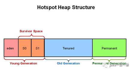 Android OOM问题及优化总结_android oom获取内存快照-CSDN博客