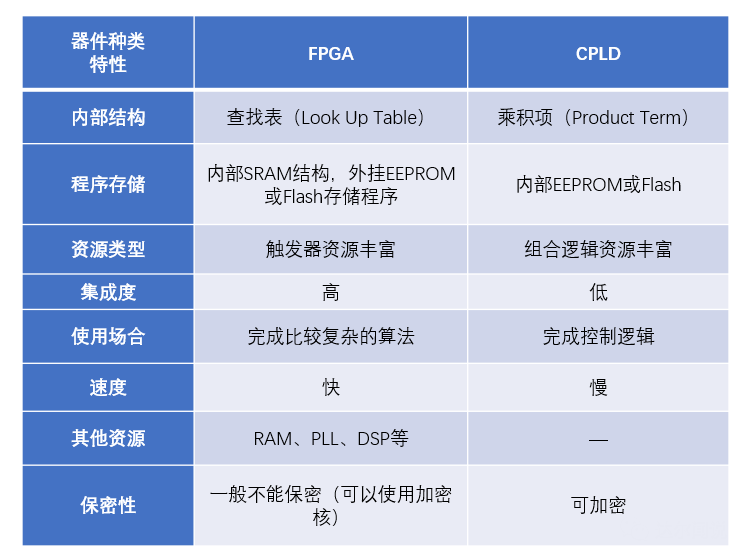 FPGA学习.0——FPGA是什么_ofpga-CSDN博客