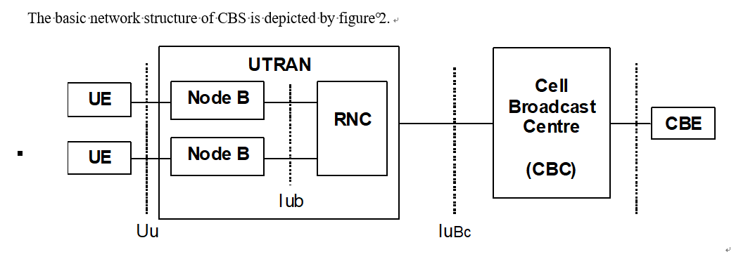 MODEM CBS_cbs aml csdn-CSDN博客