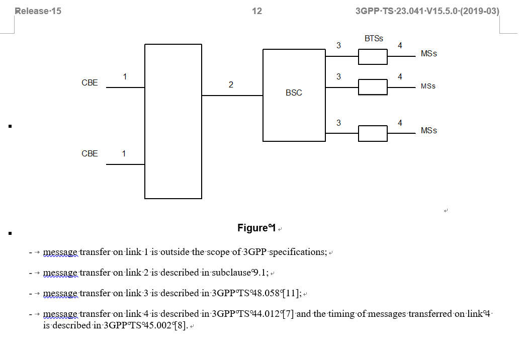 MODEM CBS_cbs aml csdn-CSDN博客