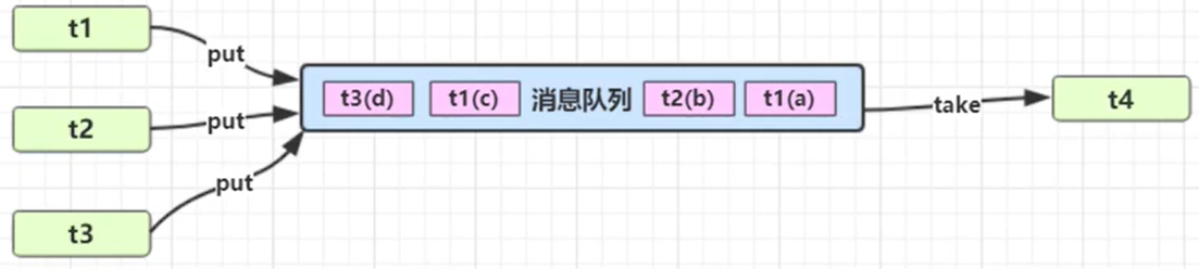 Java 并发编程上篇 -（Synchronized 原理、LockSupport 原理、ReentrantLock 原理）_locksupport和synchronize-CSDN博客