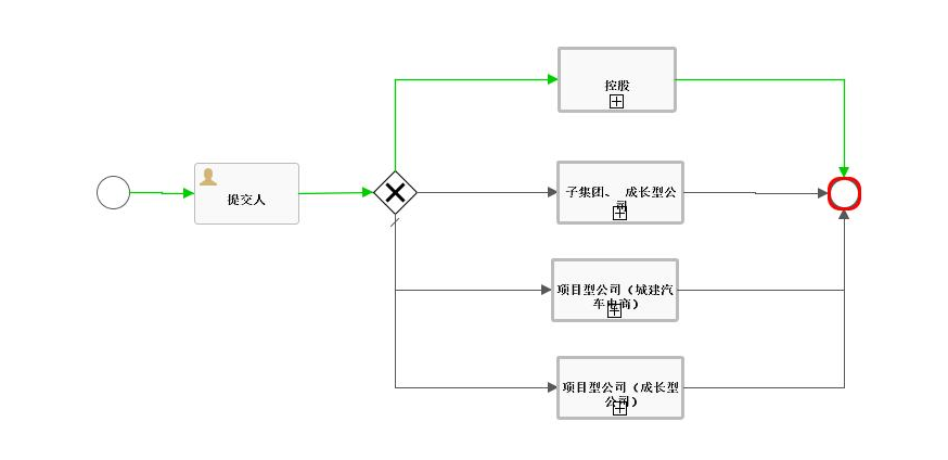 Flowable 动态解析表达式_flowable 流程表达式-CSDN博客