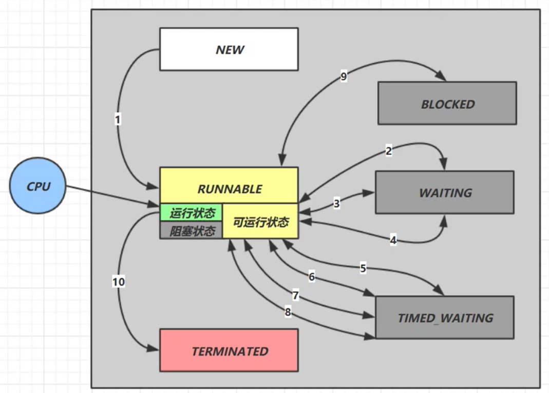 Java 并发编程上篇 -（Synchronized 原理、LockSupport 原理、ReentrantLock 原理）_locksupport和synchronize-CSDN博客
