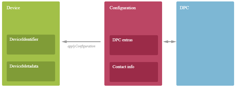 Google zerotouch方案介绍_zero touch-CSDN博客