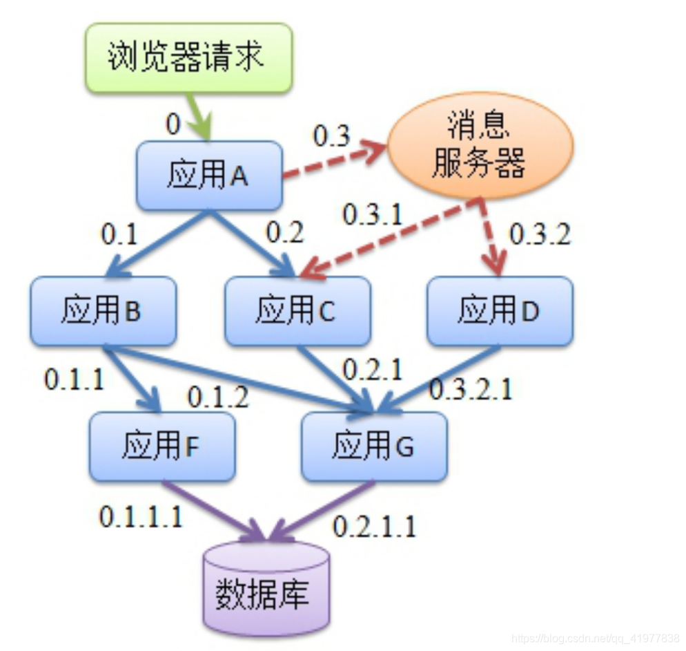 Java线上故障解决方案线上偶发性问题如何处理 Java Csdn博客