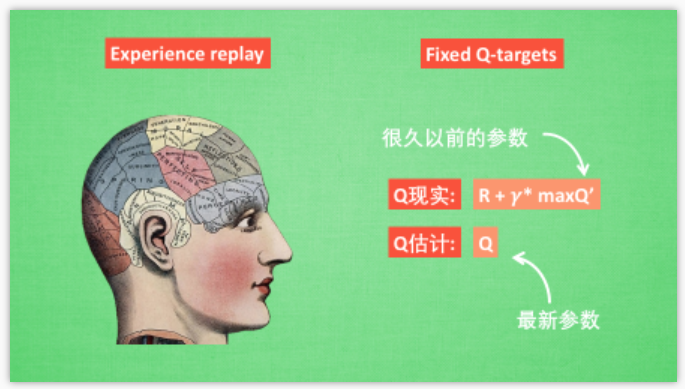 【Pytorch教程】：DQN 强化学习_fixed q-targets-CSDN博客