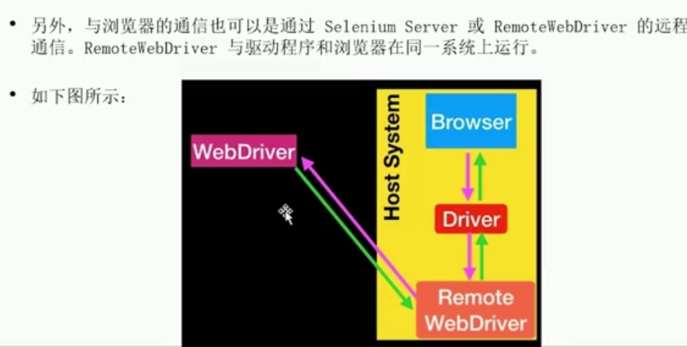 02、Selenium：WebDriver、IDE、Grid_web驱动程序和ide的区别-CSDN博客