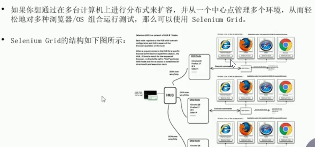 02、Selenium：WebDriver、IDE、Grid_web驱动程序和ide的区别-CSDN博客