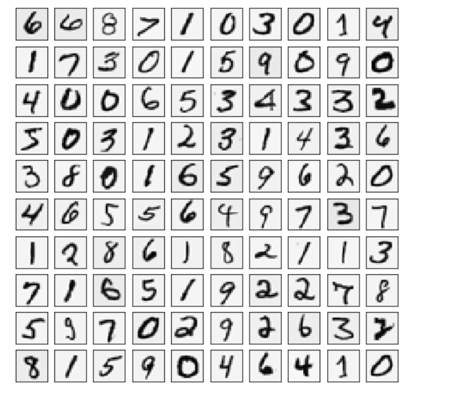 吴恩达机器学习ex3 Multi-class Classfication and Neural Networks(python)_参考ex3压缩包内的文档和代码,实现one-vs-all逻辑 ...