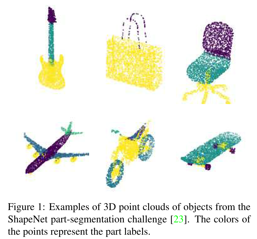 阅读笔记--[CVPR2018] 3D Semantic Segmentation with Submanifold Sparse Convolutional Networks_sparse ...