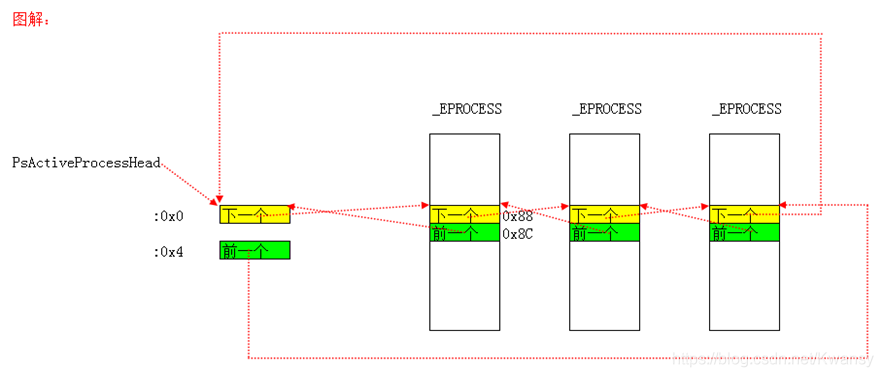 进程结构体EPROCESS-CSDN博客