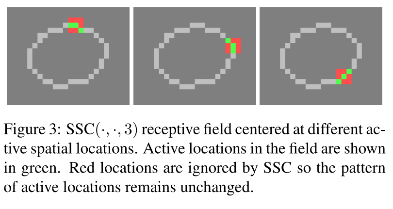 阅读笔记--[CVPR2018] 3D Semantic Segmentation with Submanifold Sparse Convolutional Networks_sparse ...