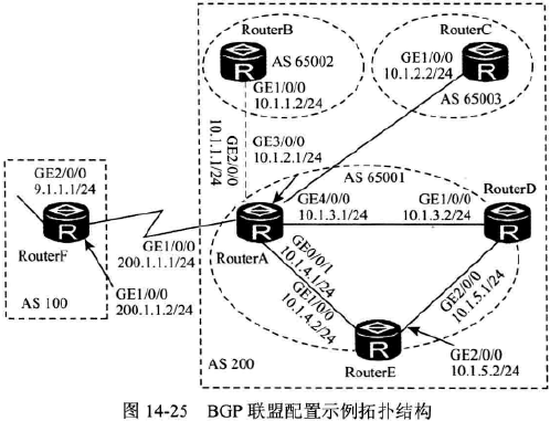 路由器重温——BGP路由-3_bgp rib only-CSDN博客