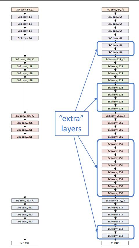 【论文】ResNet+ResNeXt_resnext添加注意力机制结构-CSDN博客