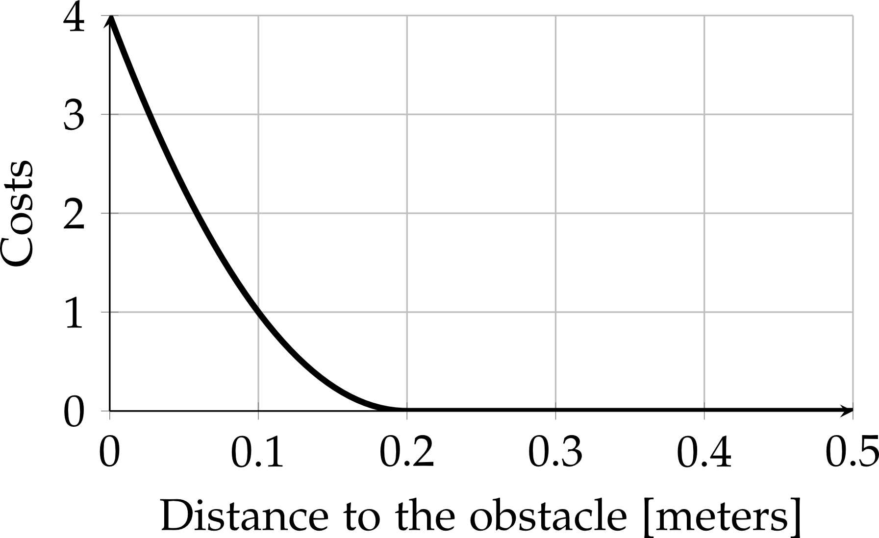 局部路径规划器teb_local_planner详解2：关于避障_teb planner-CSDN博客