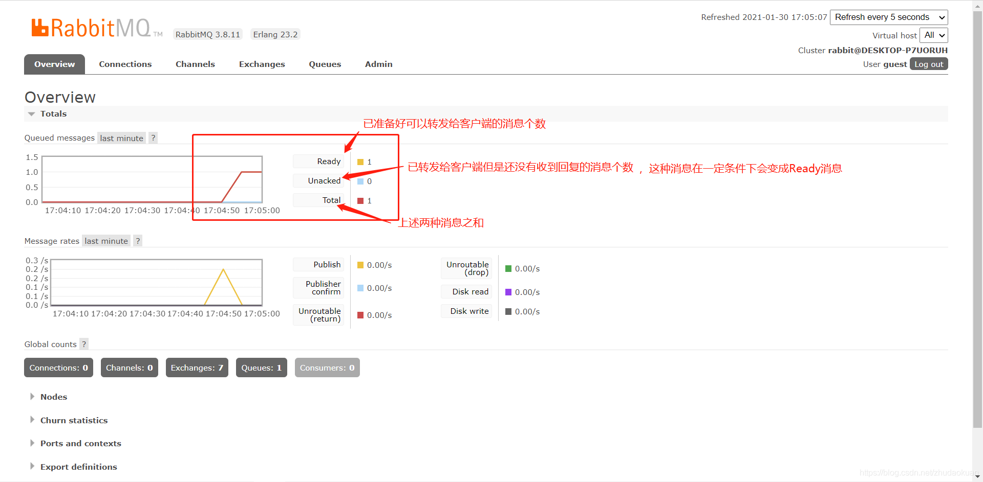 RabbitMQ 一（概念和RabbitMQ.Client接口）-CSDN博客