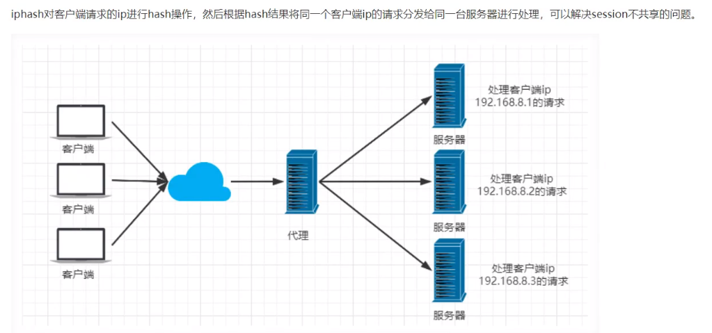 Nginx_nginx 与 rose replicator plus-CSDN博客