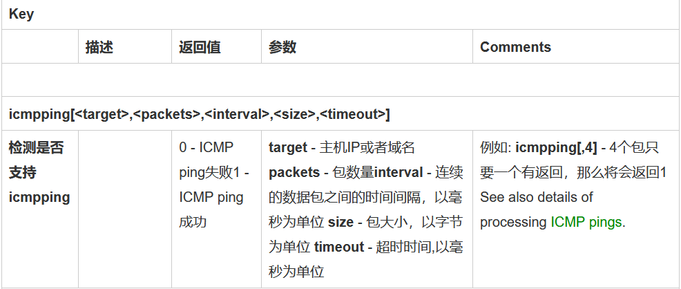 用fping进行链路监测_fping: can't create socket (must run as root?)-CSDN博客