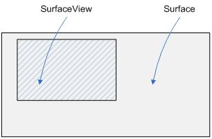 Android Surface的跨进程绘制_surfaceview跨进程-CSDN博客