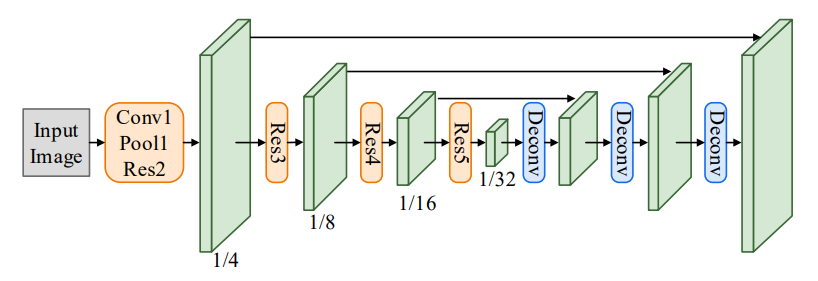 场边文字检测——FOTS模型详解及其代码实现_fots模型训练-CSDN博客