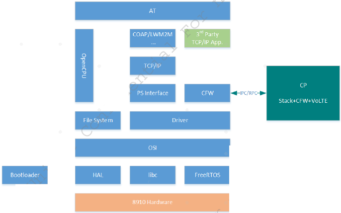 基于展锐春藤8910DM的cat.1模块介绍_8915dm-cat1_归心2020的博客-CSDN博客