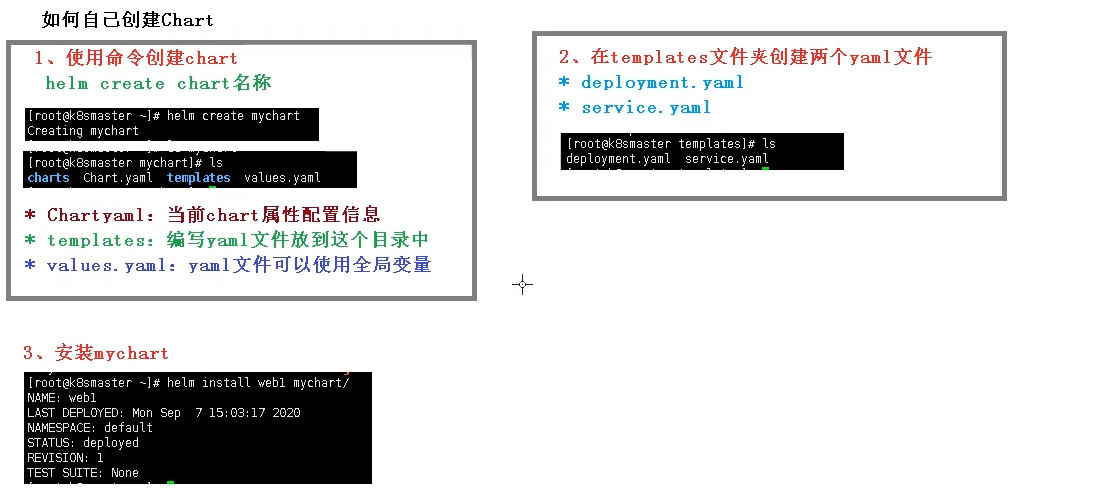 helm发布自定义Chart：指定namespace、设置NodePort_helm namespace-CSDN博客