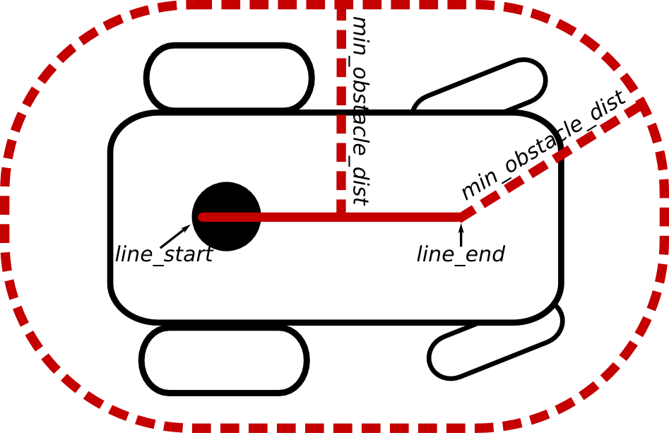 局部路径规划器teb_local_planner详解2：关于避障_teb planner-CSDN博客