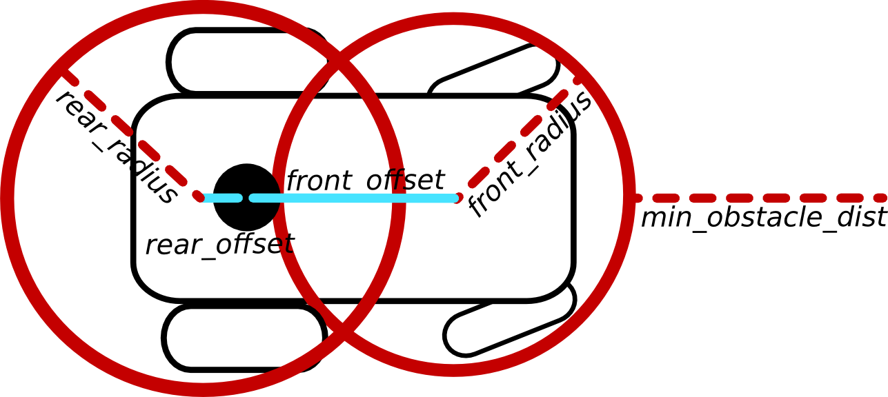 局部路径规划器teb_local_planner详解2：关于避障_teb planner-CSDN博客