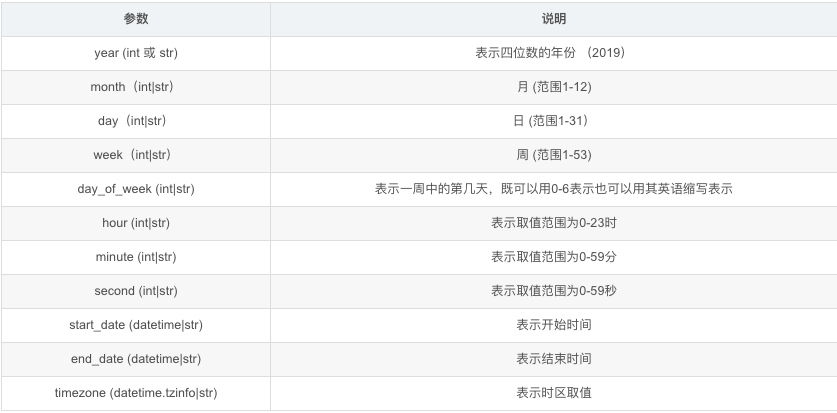 Python 全栈系列74 - 使用flask_apscheduler创建动态的定时任务管理_flask dm.webmsg-CSDN博客